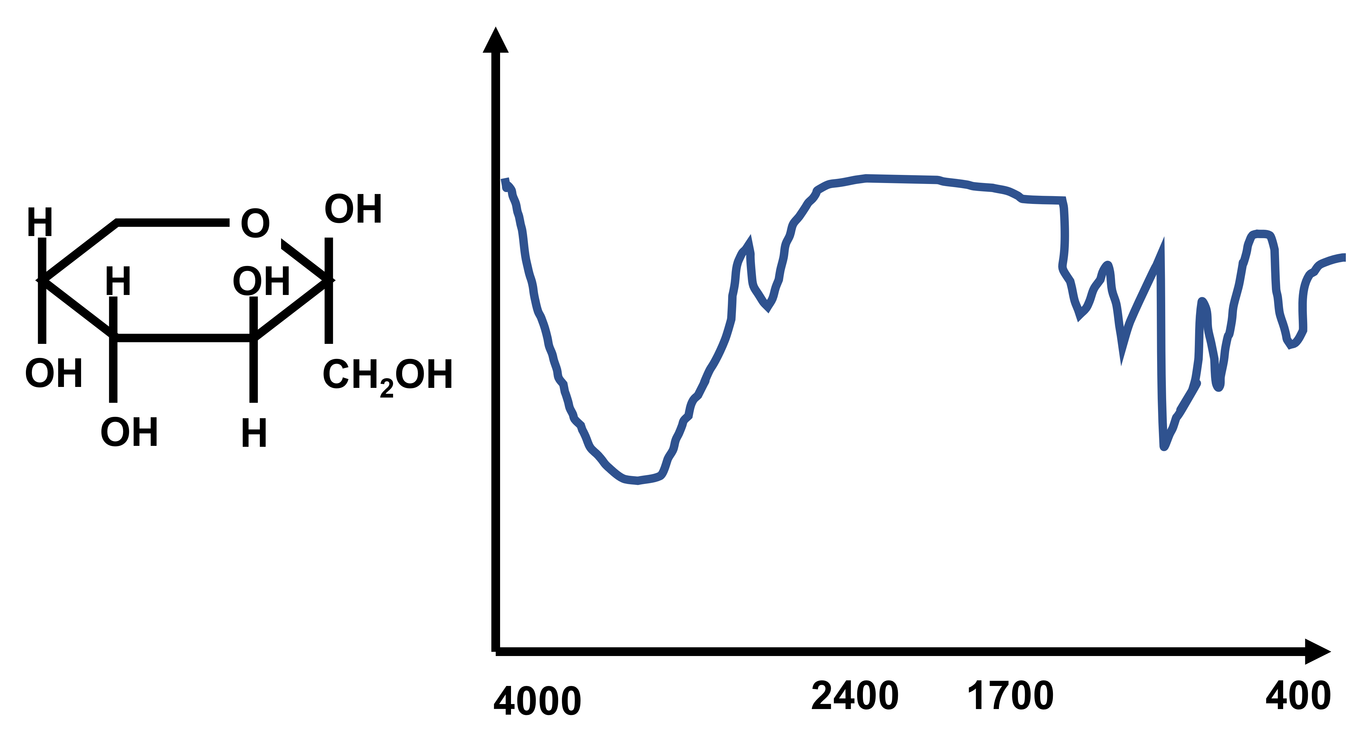 ir 吸収スペクトル 一覧 – 赤外吸収スペクトルデータベース – QAFMK